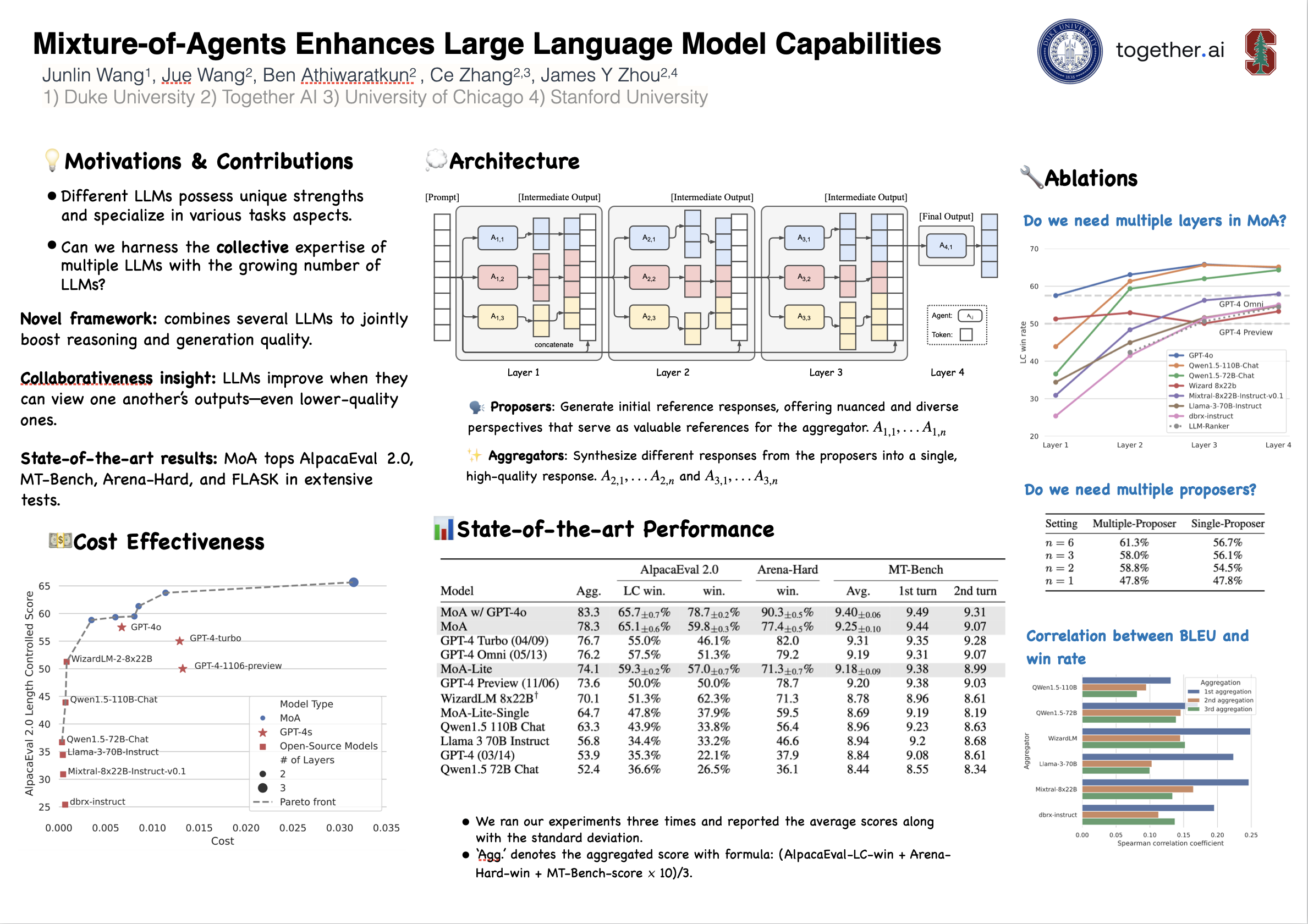 ICLR Poster Mixture-of-Agents Enhances Large Language Model Capabilities